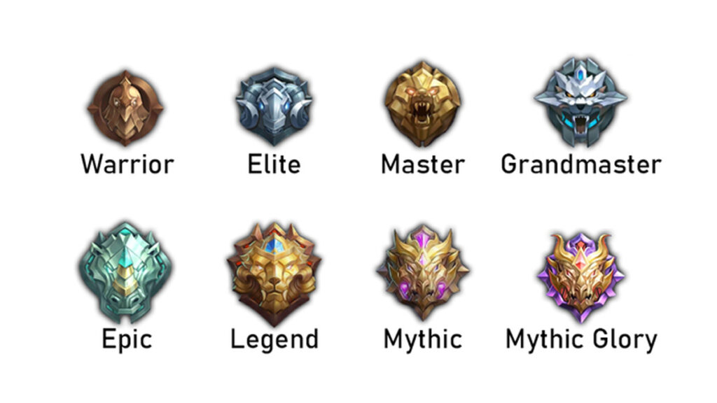 Complete Mobile Legends Ranks 2024: How It Works and Rewards - Joytify ...