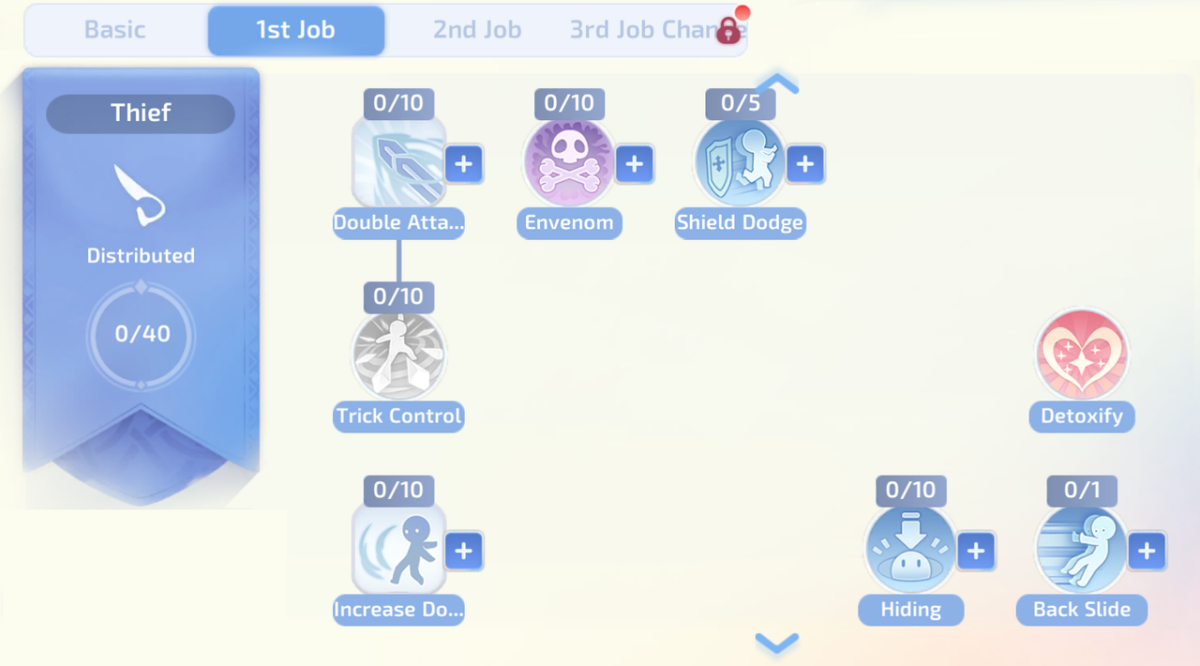Ragnarok Origin Element Table Complete Guide