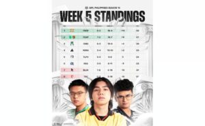 MPL PH Standings, Schedule & Prize Pool in Season 14!