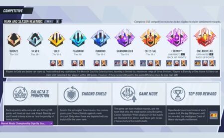 Marvel Rivals Ranks: How the Competitive System Works