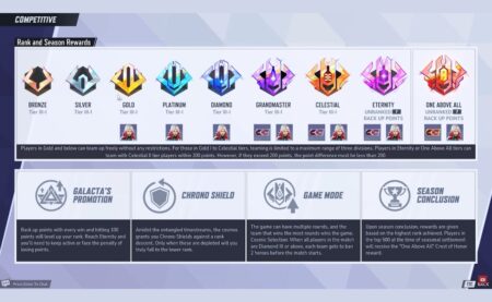 Marvel Rivals Ranks: How the Competitive System Works