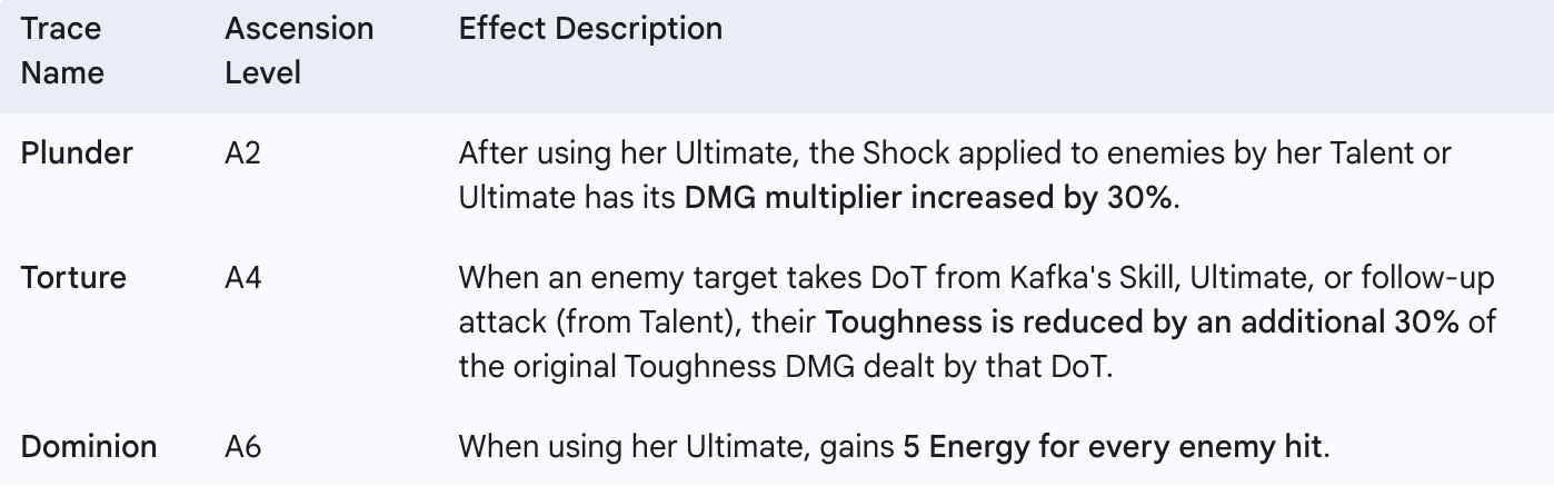 Kafka Honkai Star Rail Best Build & Skills Guide