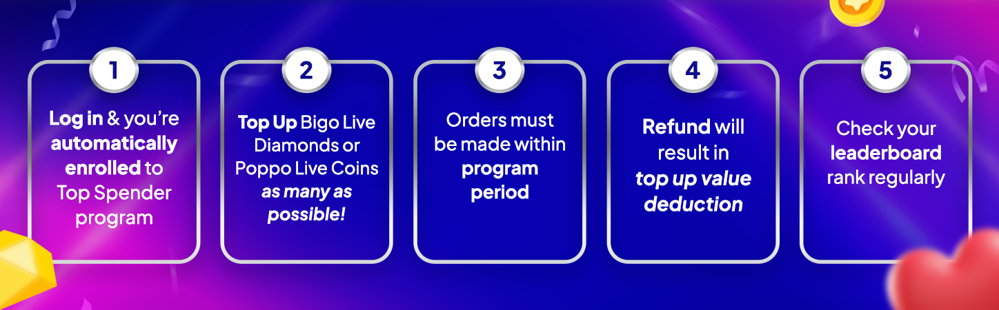 Joytify Top Spender Program - Joytify United States Blog