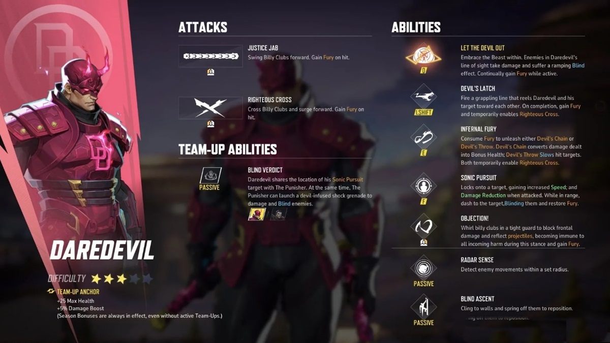 Marvel Rivals Daredevil: Kit, Strategy & Release Info - Joytify United ...