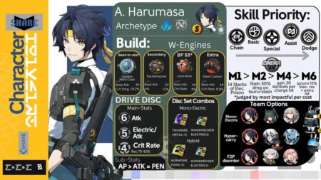 Zenless Zone Zero Harumasa Build Guide: Best Gear & Teams - Joytify ...
