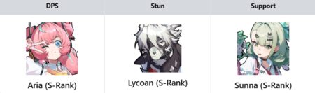 Aria Best Builds and Teams for Maximum Damage: ZZZ Guide - Joytify ...